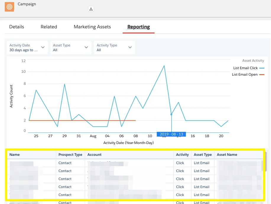 Pardot Complete Guide: Marketing Cloud Account Engagement