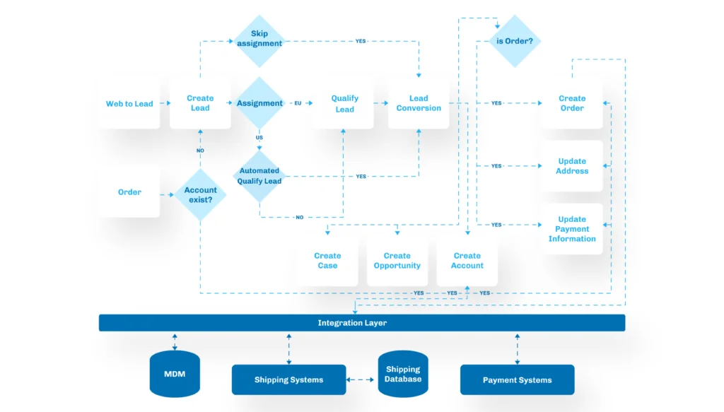 Platform Event Trap: Complete Guide | SalesforceTutorial – Salesforce ...
