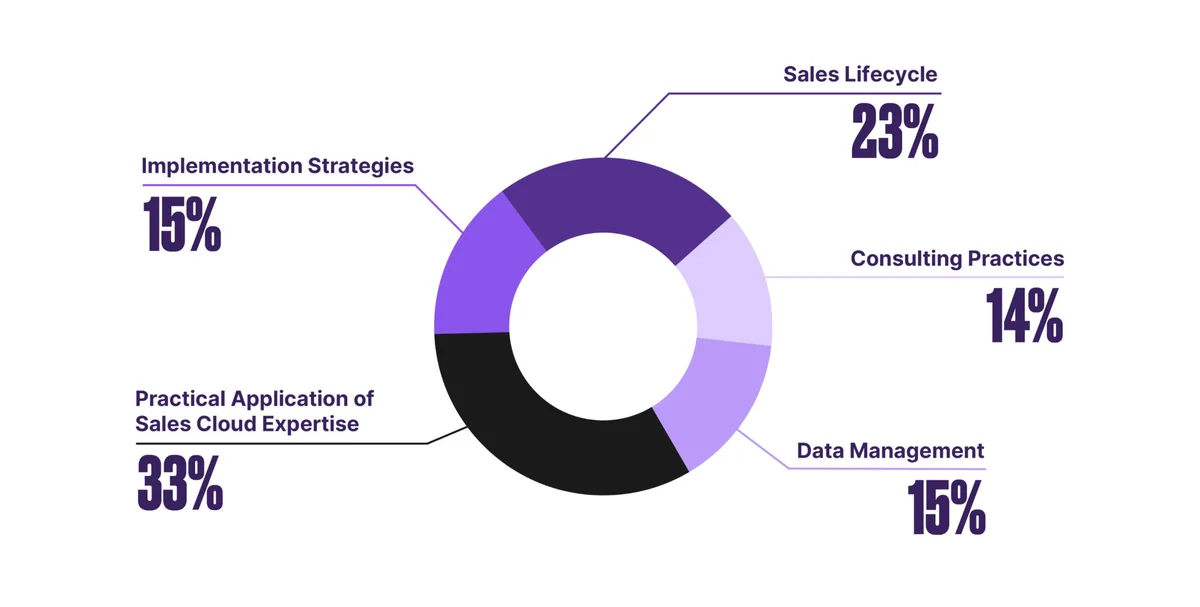 Salesforce ERP Integration Guide | SalesforceTutorial