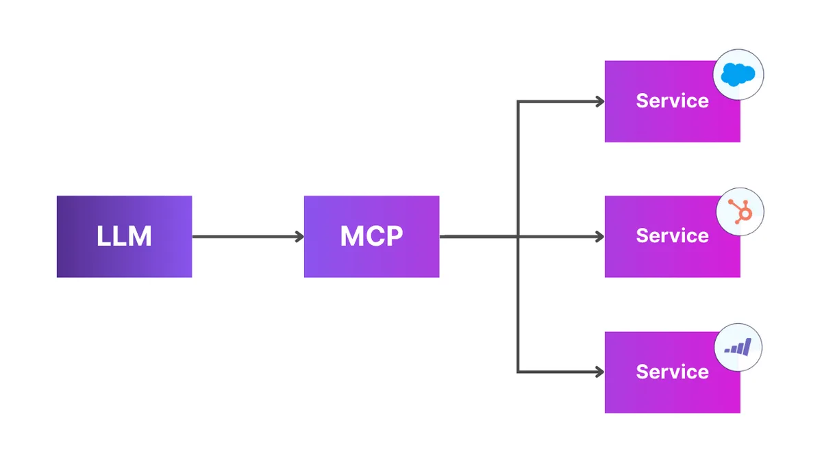 Salesforce MCP Guide | Model Context Protocol | 2026