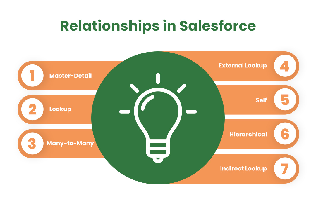 What is Sales Cloud Data Modeling in Salesforce? Explained - Salesforce ...