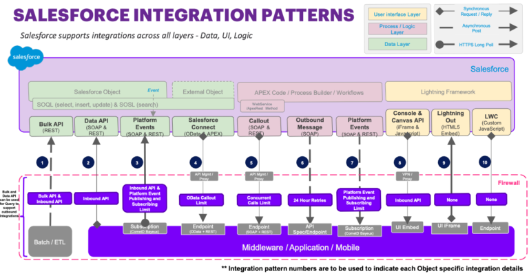 Salesforce Integration Patterns A Comprehensive Tutorial Salesforce